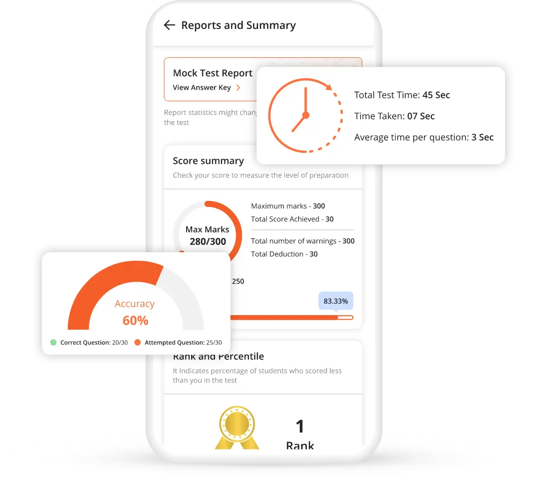 Conduct Hassle-Free Student Assessments with Extramarks
